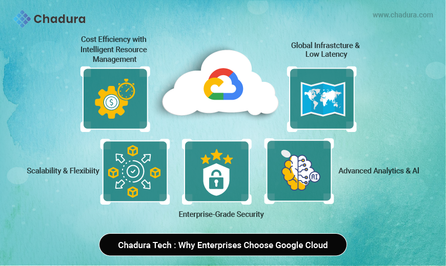 Blogs | How Chadura Tech Leverages Google Cloud Platform to Transform Enterprise IT
